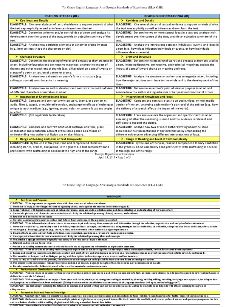 7th Grade ELA Georgia Standards Guide | PDF | Narrative | Word