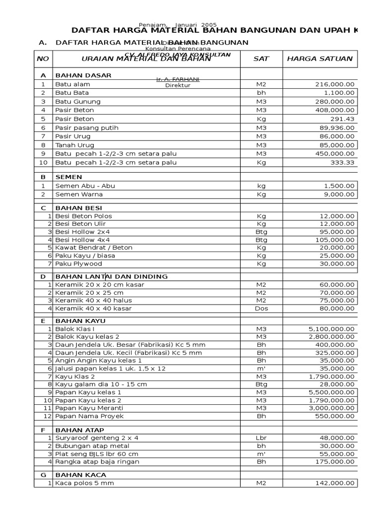 Daftar Harga Material Bahan Bangunan Dan Upah Kerja | PDF