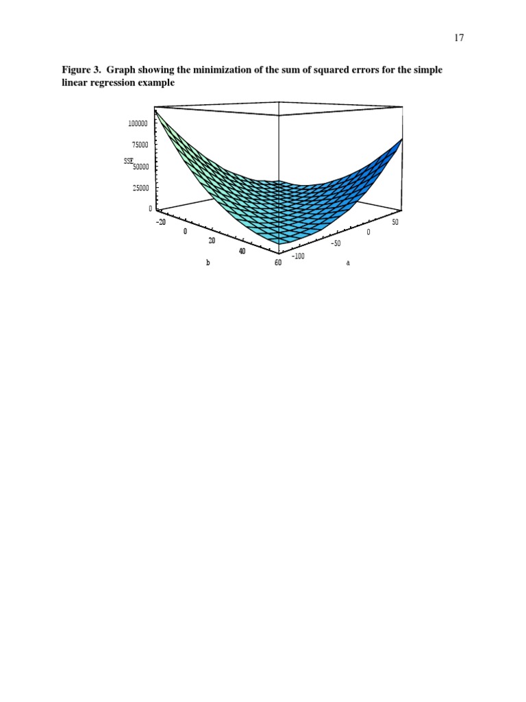Figure 3. Graph Showing The Minimization of The Sum of Squared Errors ...