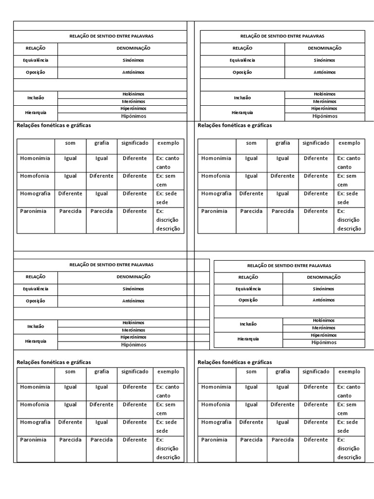 Relação de Sentido Entre Palavras | PDF | Linguística | Semiótica