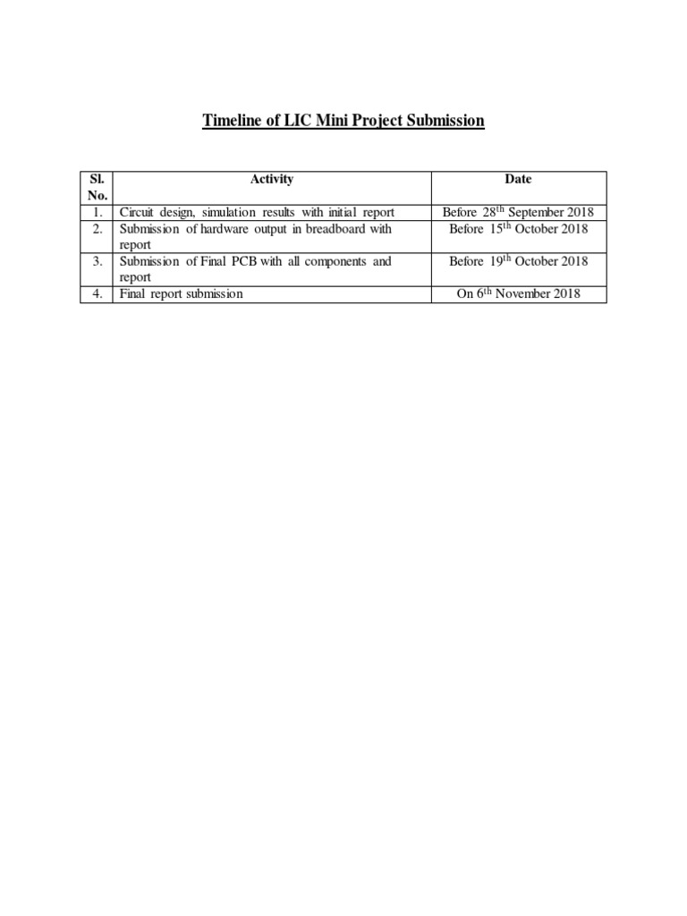 Timeline of Miniproject Submission | PDF