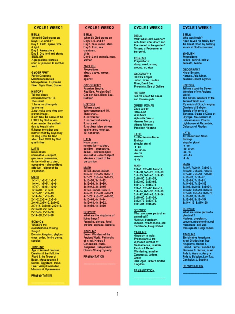 CC Cycle 1 Planner Strips PDF | PDF