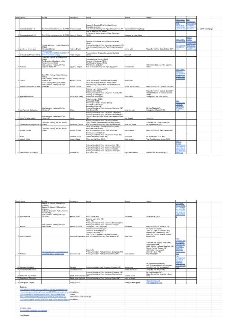 CC Cycle 1 Activity Guide - Sheet1 - 0 PDF | PDF | Ancient History | Nature
