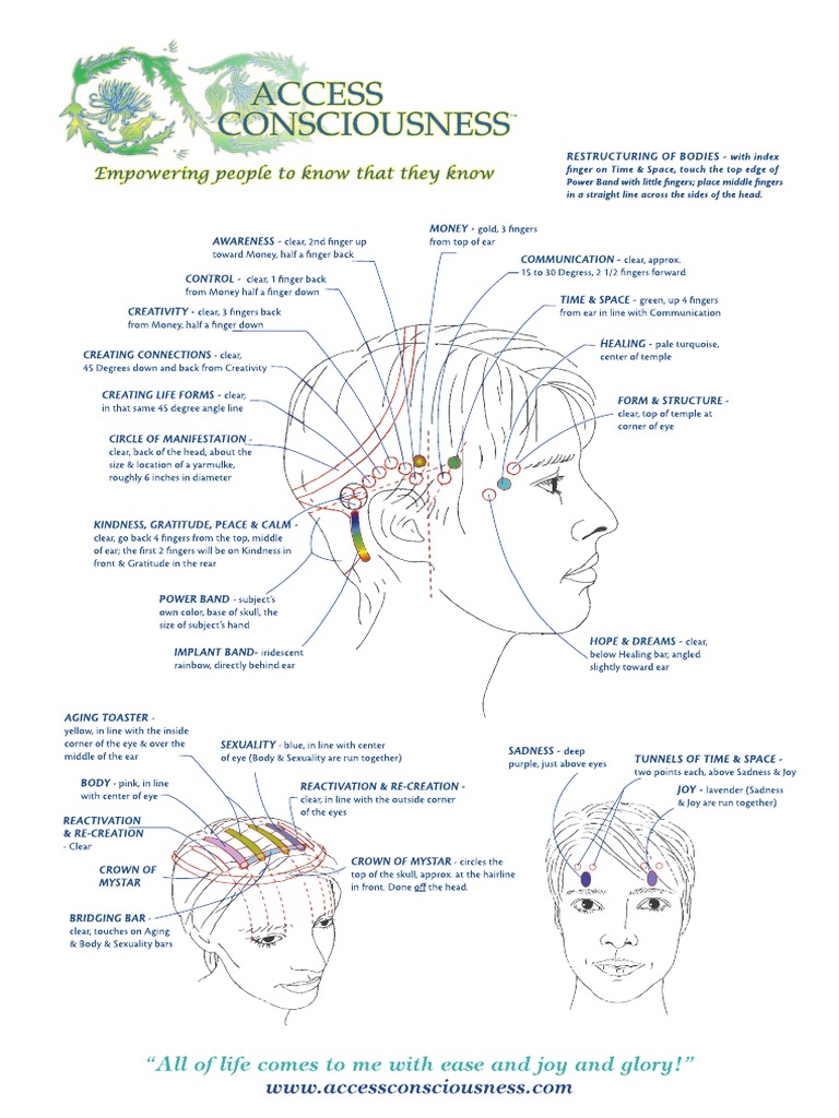 English Access Bars Headchart A4 PDF | PDF