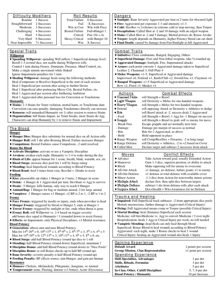 VtM 5th - Rules Summary 2.pdf | Leisure