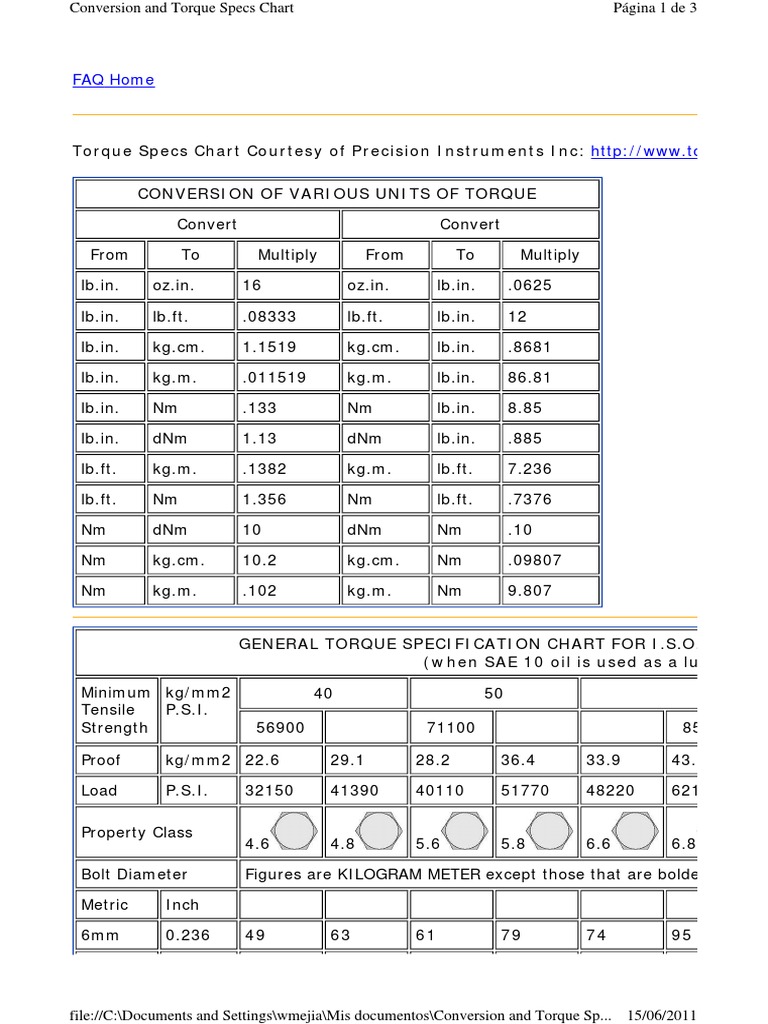 Conversion de Tabla de Torque | Screw | Kilogram