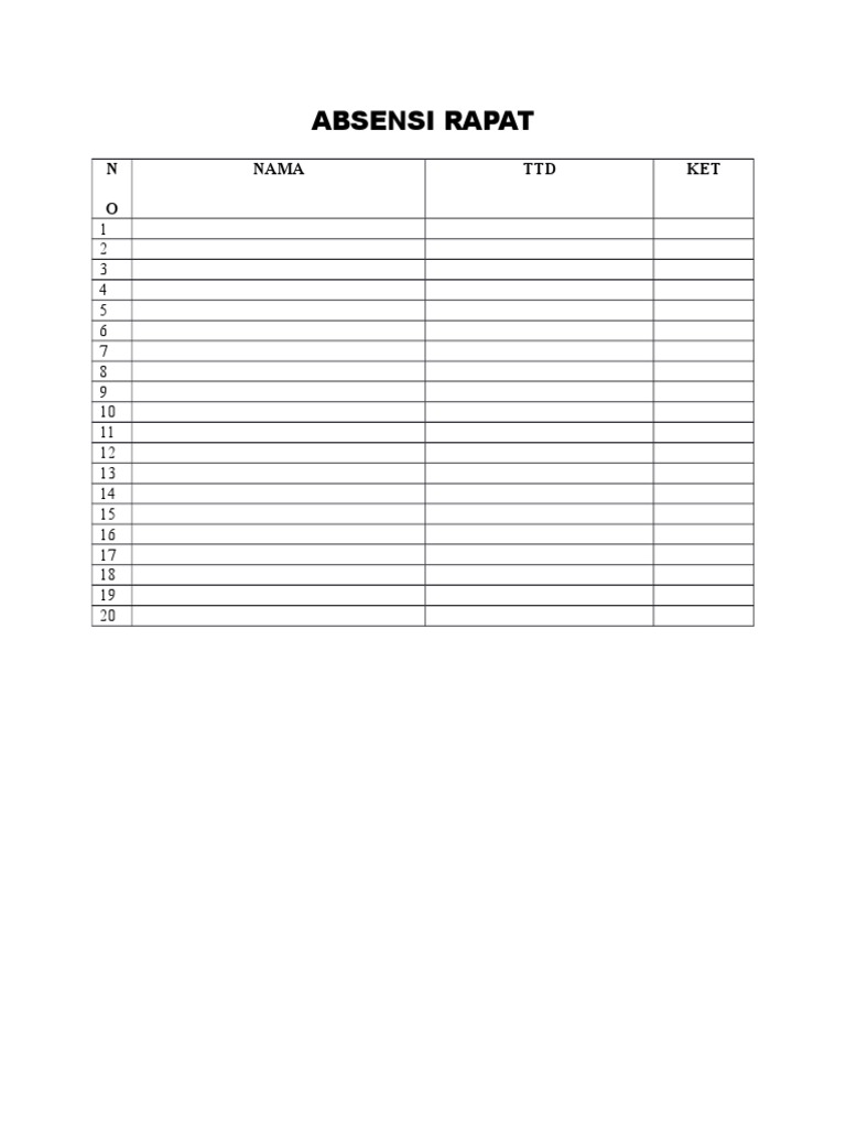 Absensi Rapat: N O Nama TTD KET | PDF