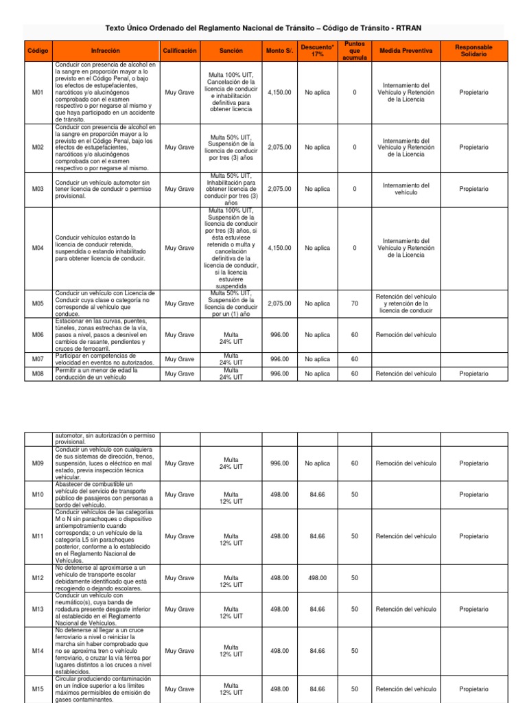 Tabla Infracciones Transito Actualizada | Licencia de conducir | Peatonal