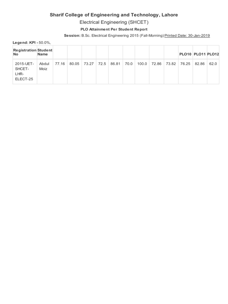 SHCET Electrical Eng. PLO Report | PDF | Engineering | Science And ...