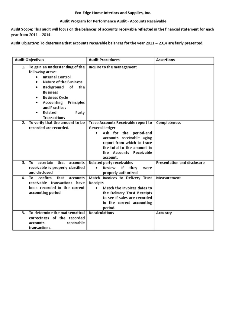 Eco-Edge Home Interiors and Supplies, Inc. Audit Program For ...