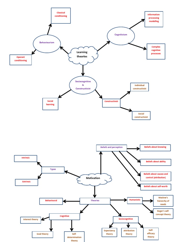 Concept Map Notes Overall | PDF | Cognitive Psychology | Constructivism ...