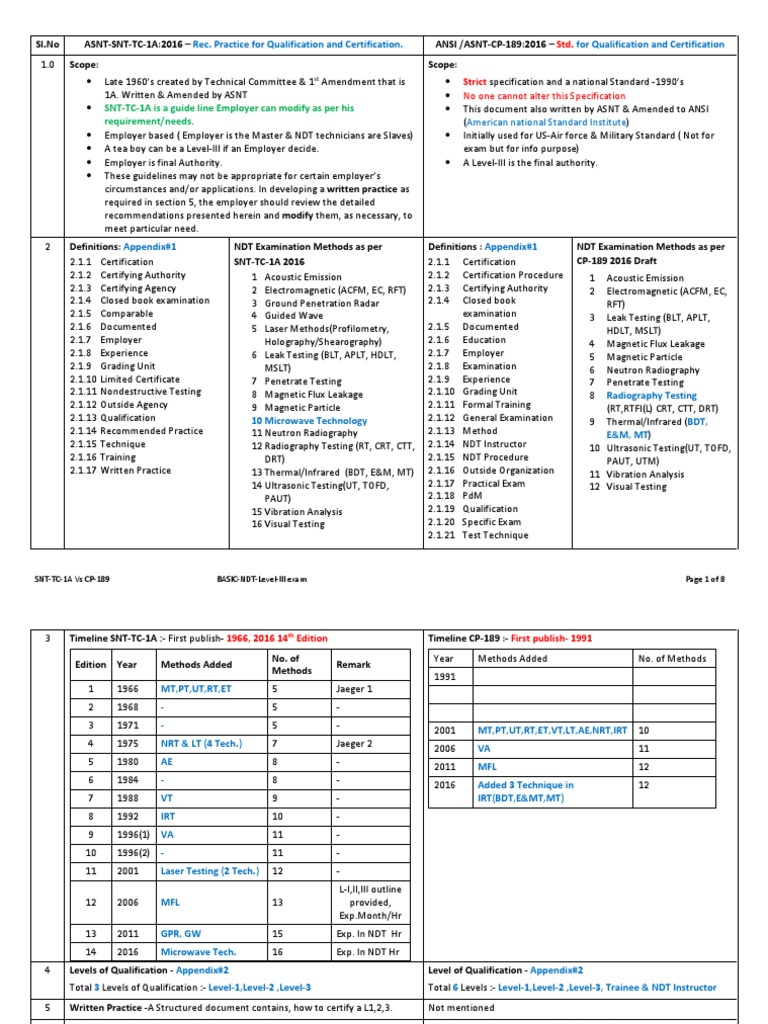 snt-tc-1a-vs-cp-189-14-08-17-update.pdf | Nondestructive Testing | Test ...