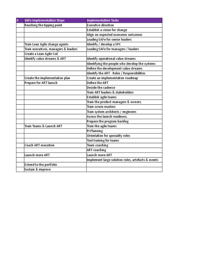 Safe Implementation Roadmap Pdf Scrum Software Development Agile Software Development