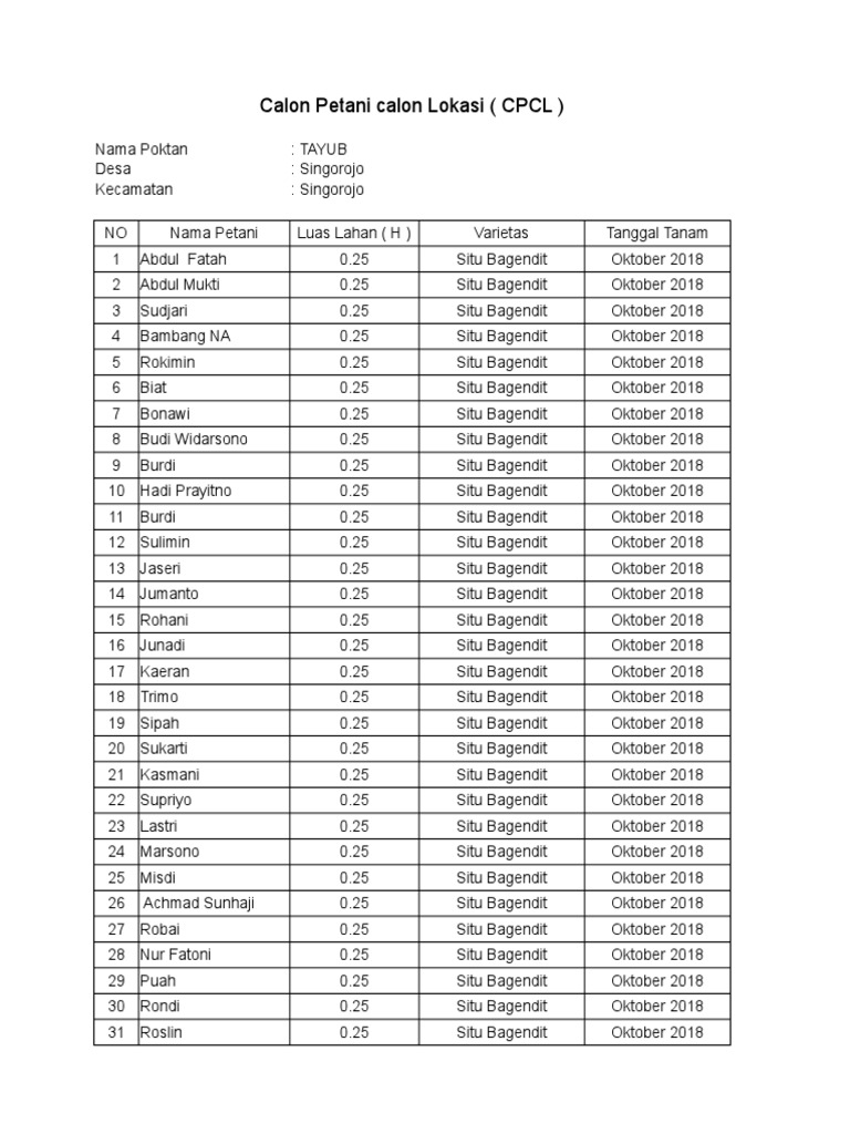 Calon Petani Calon Lokasi (CPCL) | PDF
