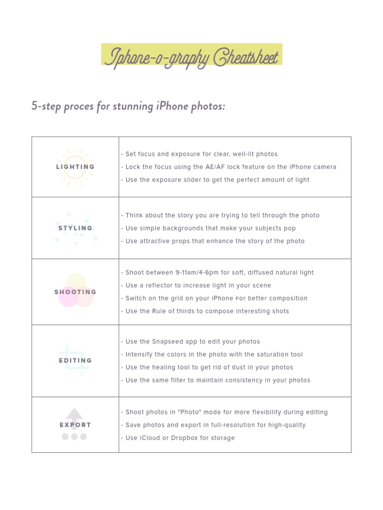 Iphone-O-Graphy Cheatsheet: 5-Step Proces For Stunning Iphone Photos | PDF