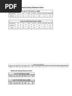 Tolerance Tables - Round Bars Iso F7 - Tolerances: f7 Diameter MM Upper ...