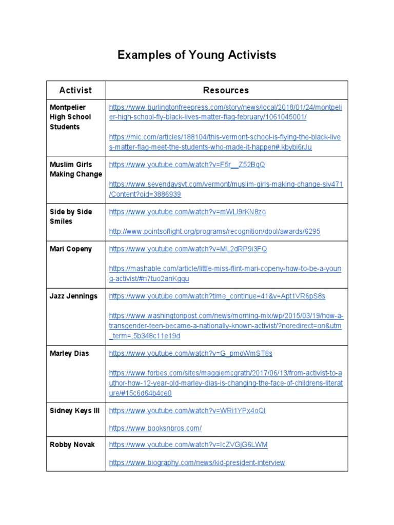 Young Activist Examples | PDF