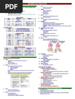 Dengue Monitoring Chart | PDF | Wellness