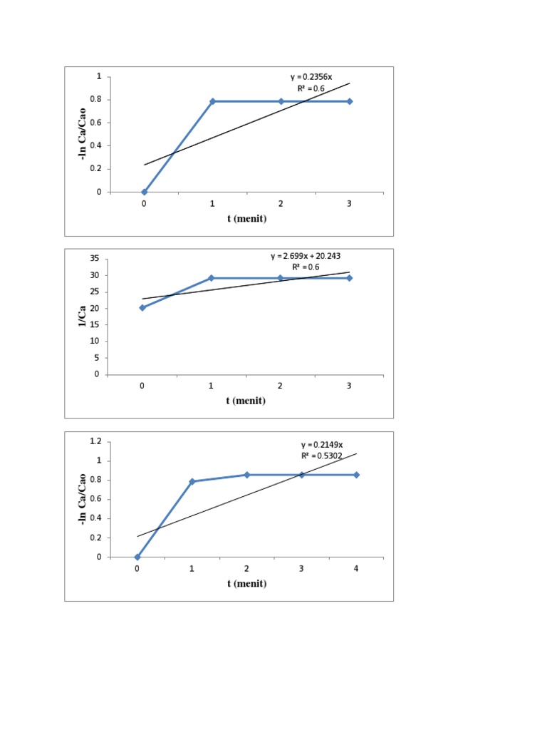 Grafik | PDF