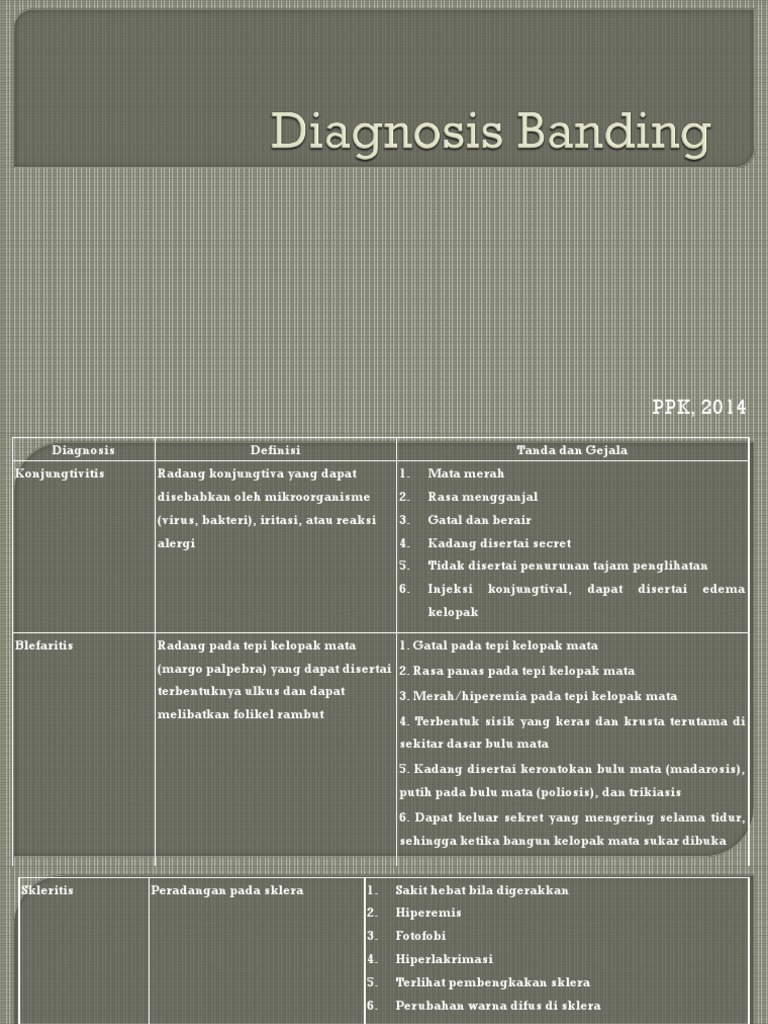 Diagnosis Banding | PDF