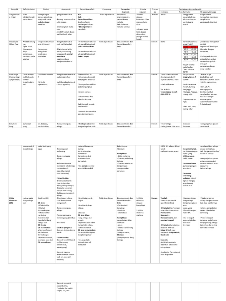 Catatan Ku Koas | PDF