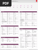 Turbo C++ Shortcuts | PDF | Keyboard Shortcut | Menu (Computing)