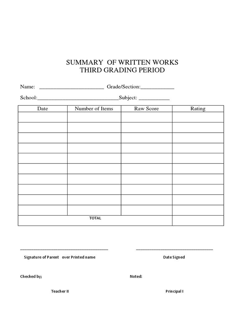 Summary of Third Grading Period Works | PDF