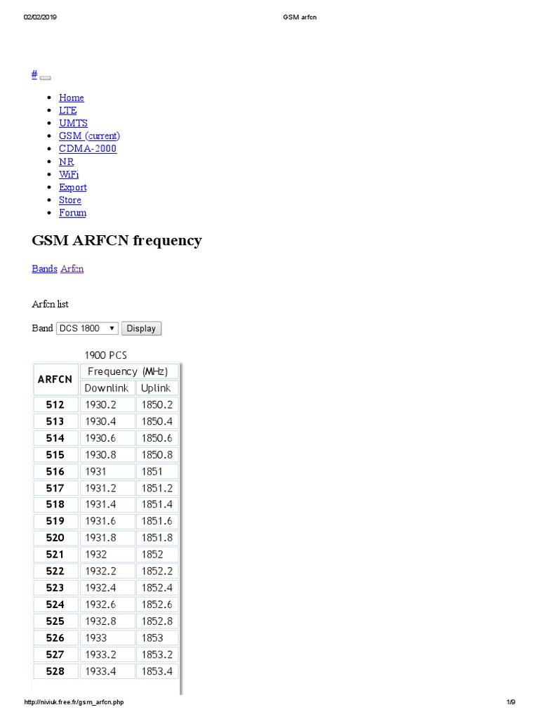 GSM Arfcn Dcs1800 | PDF | Software Defined Radio | Telecommunications ...