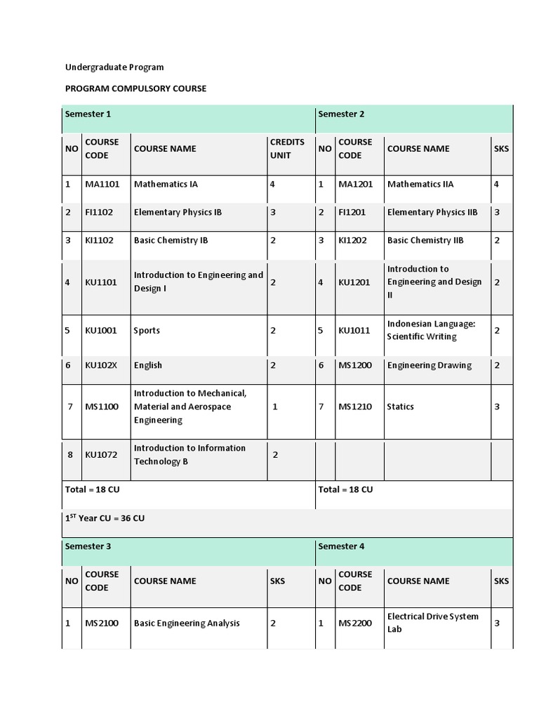 Silabus Fakultas Tehnik Mesin Itb | PDF | Machine (Mechanical) | Mechanical Engineering