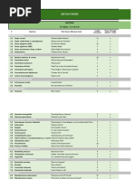 Sketchy Pharm Table of Contents | PDF | Medicinal Chemistry | Medical ...