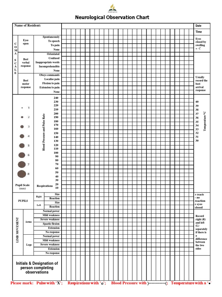 F 16 CLINNeurologicalObservationChart | PDF | Coma | Neurology