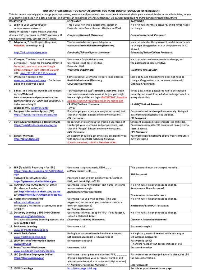 Password Management | PDF | Password | User (Computing)