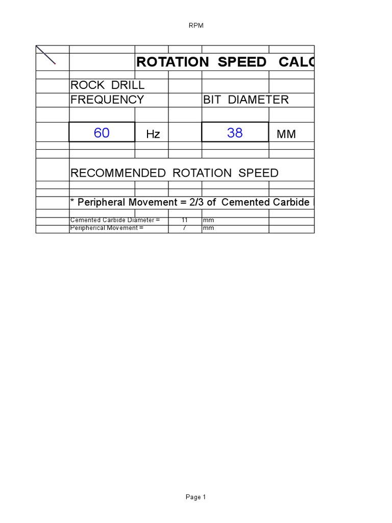 Drill RPM Calculation Guide | PDF