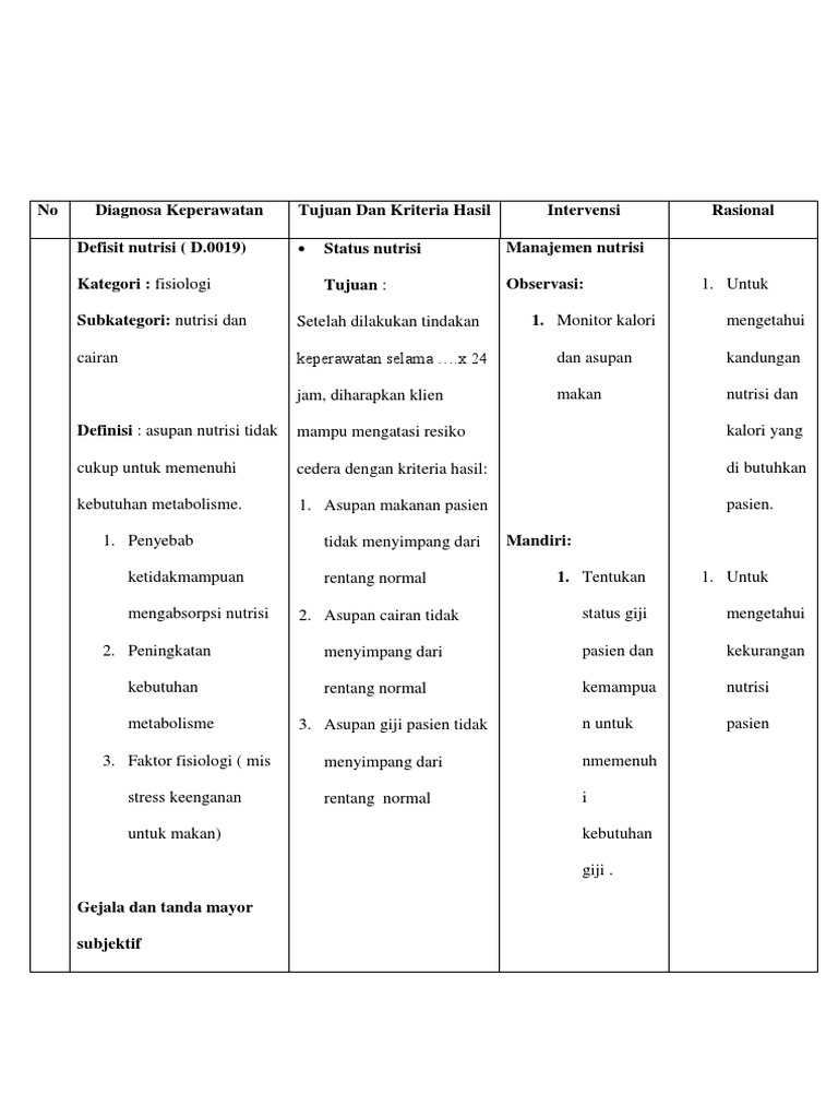 Defisit Nutrisi | PDF