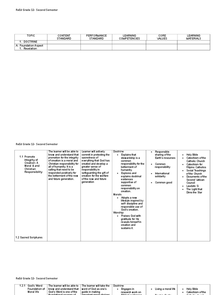 Reed-Grade 12 - 2nd Sem. | PDF | Catholic Church | Disciple (Christianity)