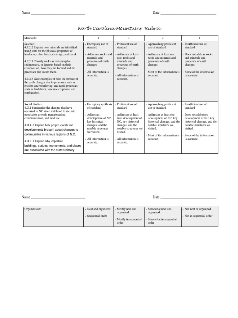 NC Mountain Rubric | PDF | Rock (Geology) | Minerals