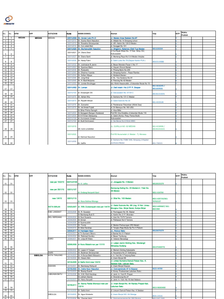Dokumen Tips Jaringan Provider Dr Inhealthpdf Pdf Pdf
