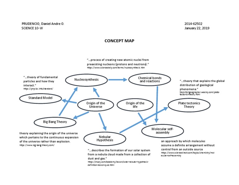 Concept Map | PDF | Universe | Molecules
