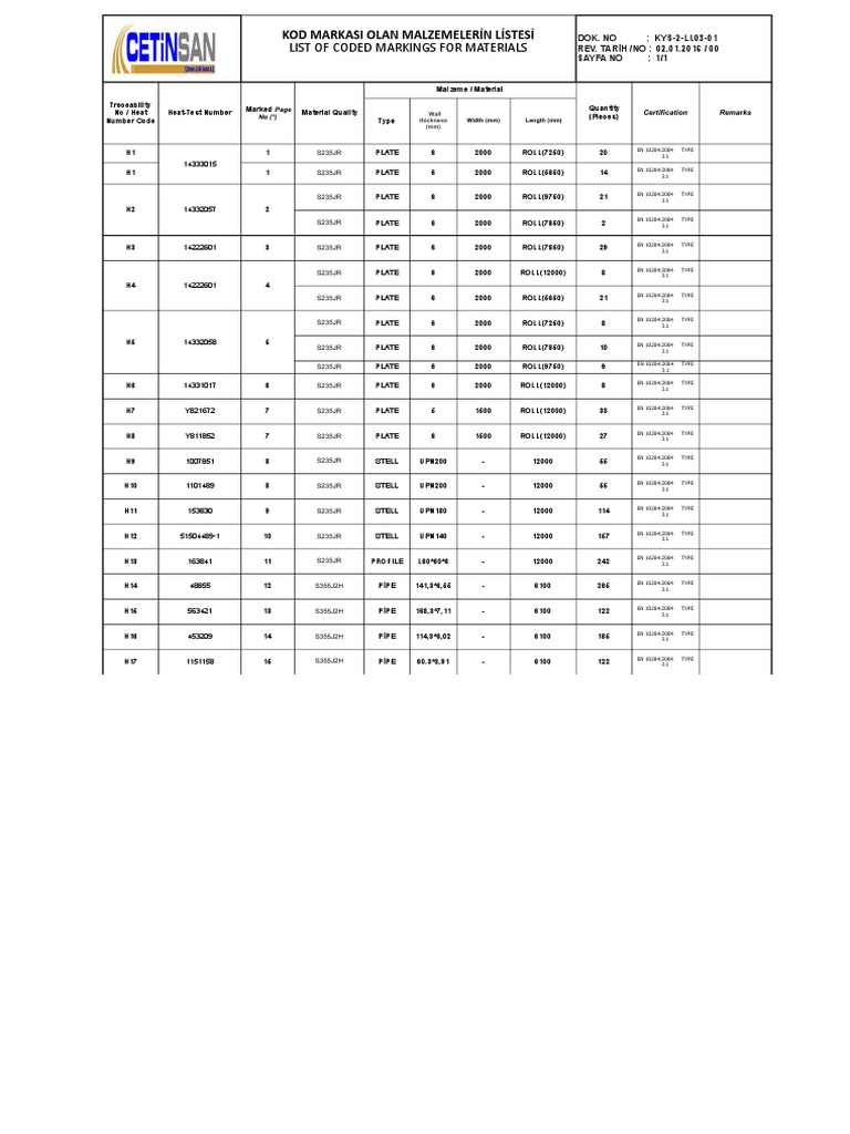 Heat Coding Tracebility Form | PDF | Nature
