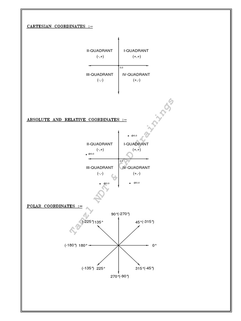 Tamzl NDT & CAD Trainings: (+,+) I-Quadrant (-,+) Ii-Quadrant | PDF | 3 ...