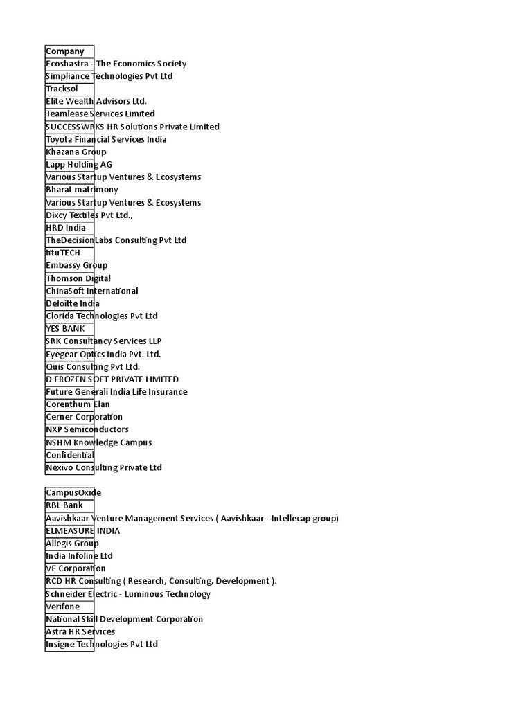 List of Company | PDF