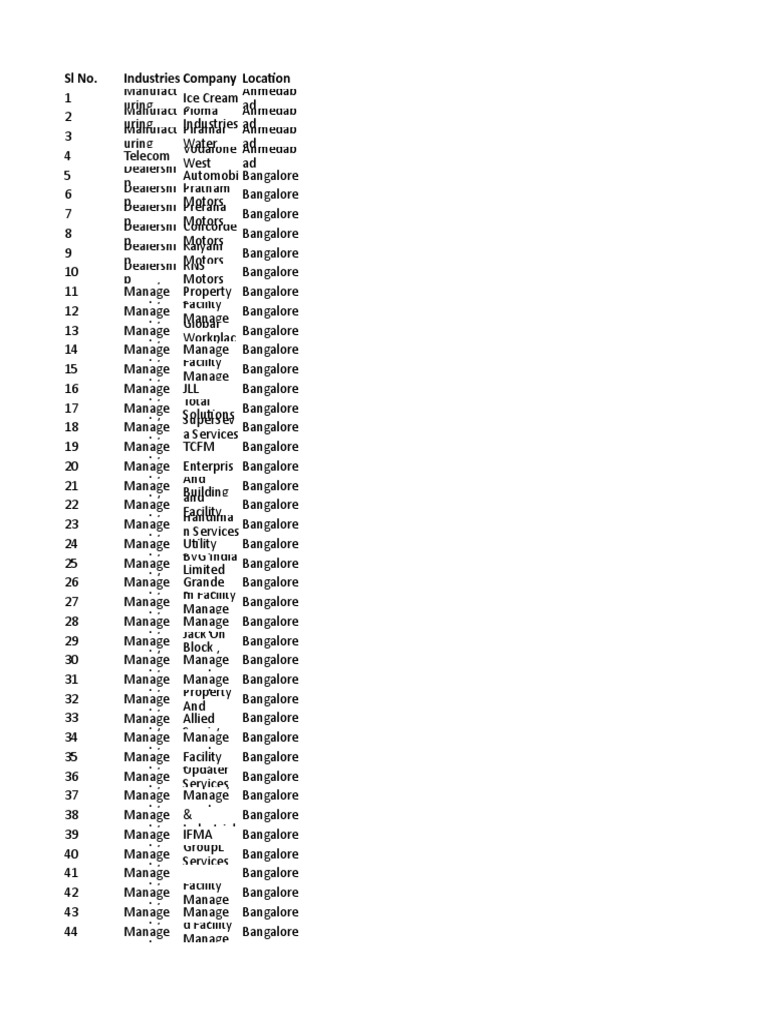 List of Company Location and Industry Wise. | PDF