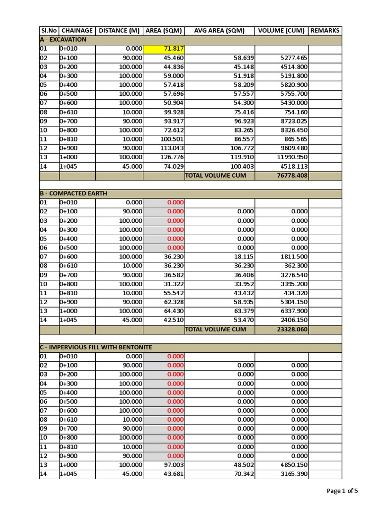 Excavation and earthwork volume calculations | PDF | Civil Engineering ...