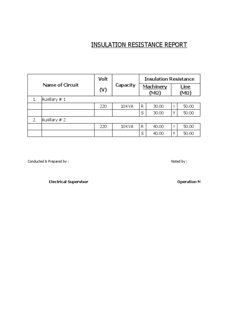 Insulation Resistance Report: Name of Circuit Volt Capacity Insulation ...