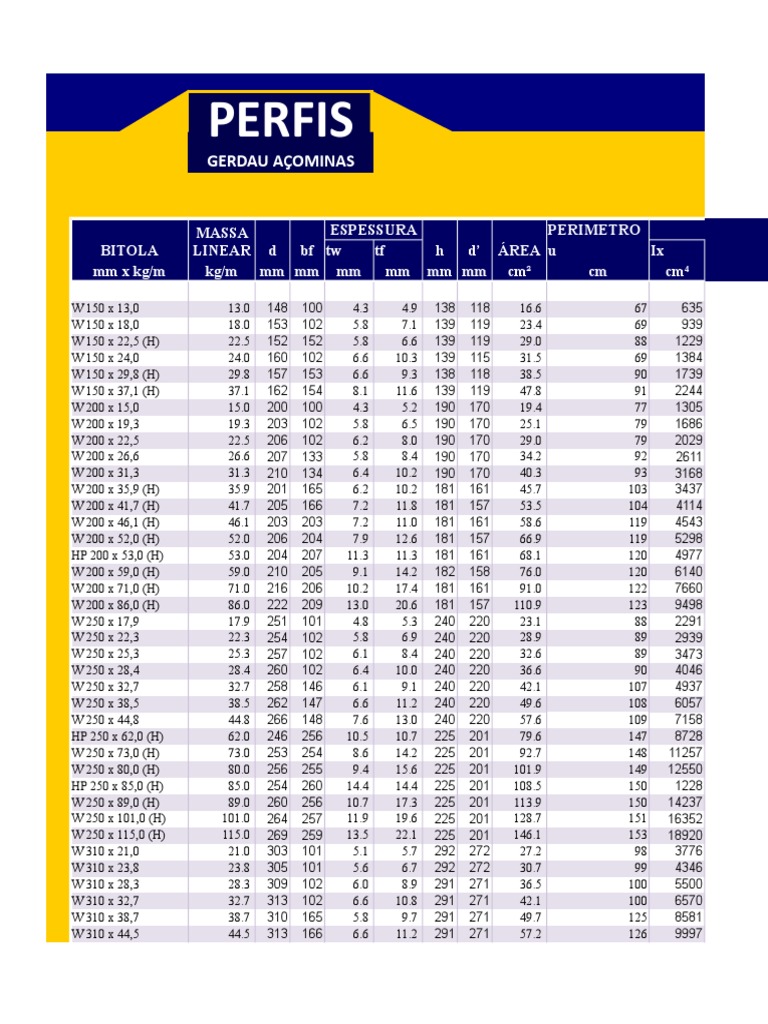 Tabela de Bitolas | PDF