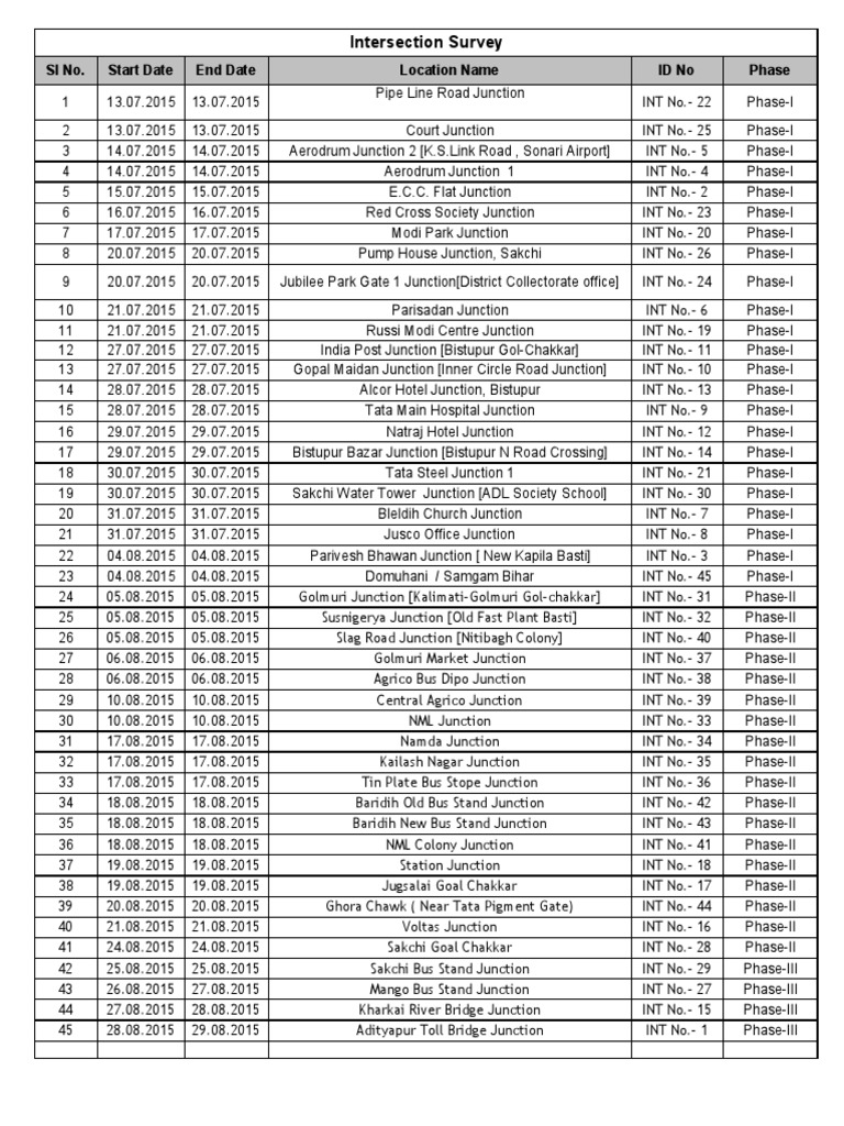 Intersection Survey Report Detailing Location, Date, and Identification ...