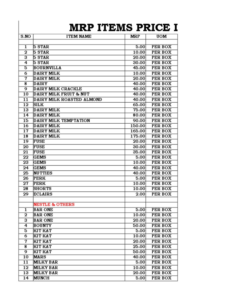 MRP Items Price List: Nestle & Others | PDF | Dairy | Sugar Confectionery