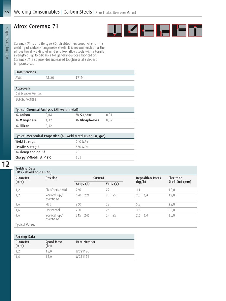 Coremax 71 | PDF | Welding | Construction