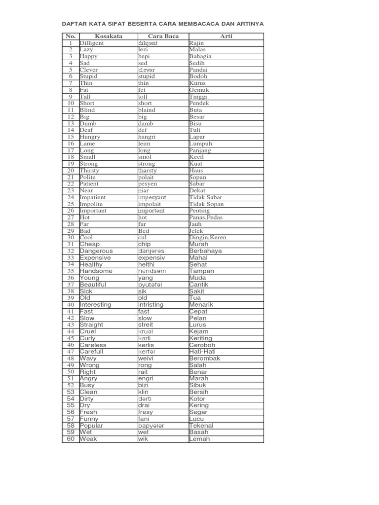 Daftar Kata Sifat Beserta Cara Membacaca Dan Artinya | PDF