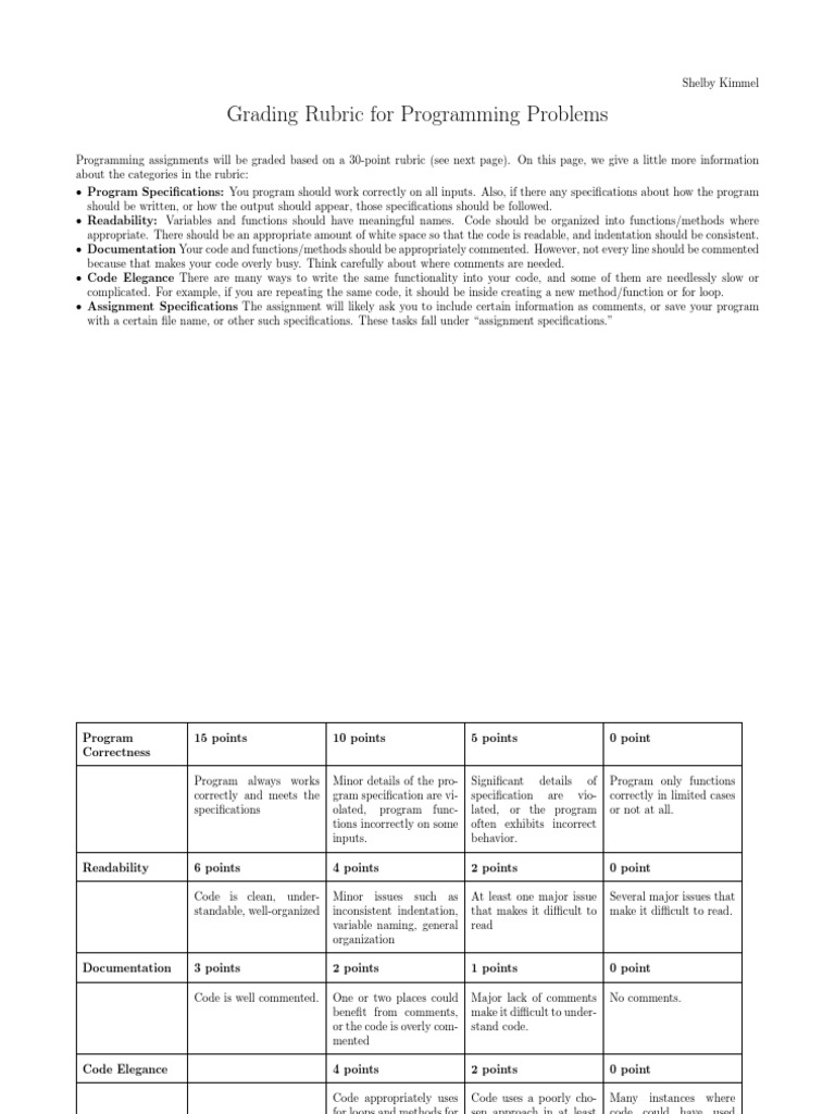 Program Grading Rubric | PDF | Rubric (Academic) | Specification ...